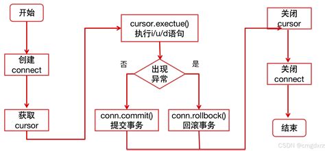 Pymysql 01（包含超详细项目实战）连接数据库、增删改查、异常捕获nnect连接异常处理 Csdn博客