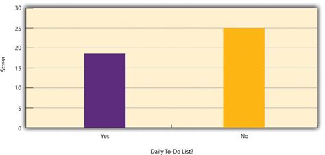 Correlational Research Research Methods In Psychology