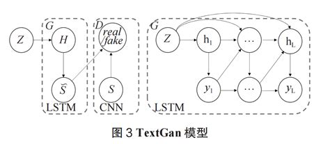 小白学NLP短文本自动生成技术 墨天轮