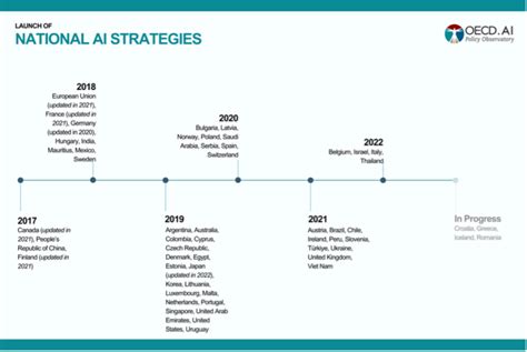 How Countries Are Implementing The OECD Principles For Trustworthy AI