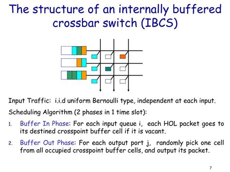 Ppt Throughput Of Internally Buffered Crossbar Switch Powerpoint Presentation Id3311163