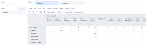 How To Combine The Data From Csv File To Jira Data Import Questions And Answers Eazybi Community