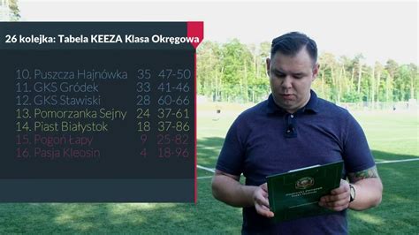 Bilans 26 Kolejki Okiem Kamil Jackiewicz Wszystko O Podlaskiej