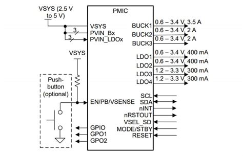 Tps65219 Tps65219 Q1 Integrated Pmics Ti Mouser