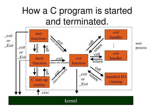 PPT Process Management PowerPoint Presentation Free Download ID
