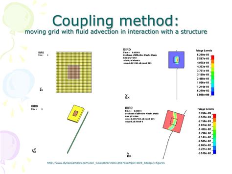Ppt Dynamic Simulation Of Parachutes With Fluid Structure Interactions Powerpoint Presentation