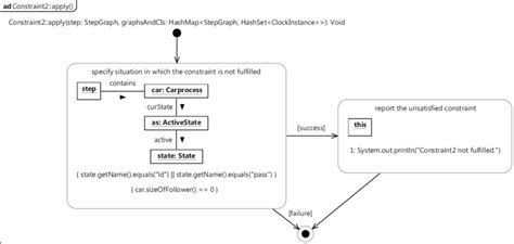 Graph Pattern Match Rule For Constraint 2 Download Scientific Diagram