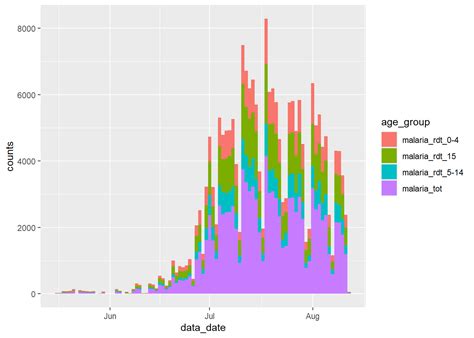 12 Pivoting Data The Epidemiologist R Handbook