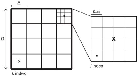 Scale Adaptive Kf Cumulus Convection Parameterization Method Based On