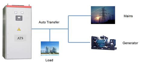 Ats Ai Power Generator