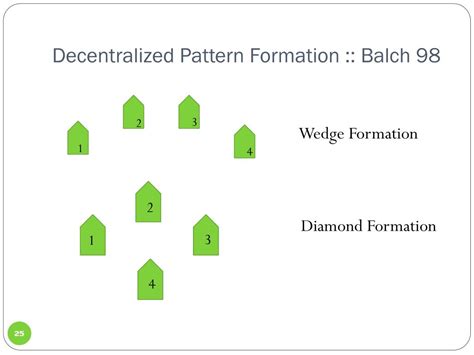 Ppt Pattern Formation For Heterogeneous Multi Robot Systems Powerpoint Presentation Id2051244