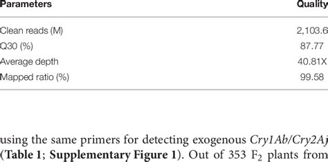 Summary Of Sequence Data From Next Generation Sequencing NGS Download Scientific Diagram