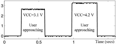 Pir Sensor Circuit Output Signal Download Scientific Diagram