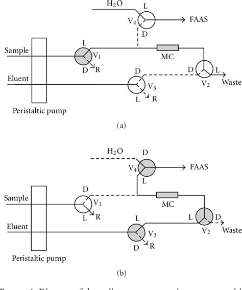 Table 1 From Determination Of Trace Silver In Water Samples By Online Column Preconcentration