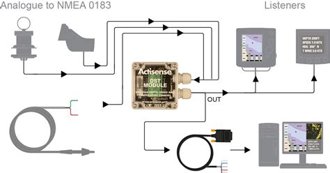NMEA 0183 Promarine