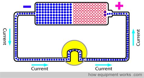 Electrical Current Flow Animation