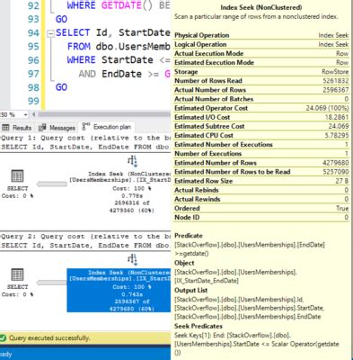 WHERE GETDATE BETWEEN StartDate AND EndDate Is Hard To Tune Brent