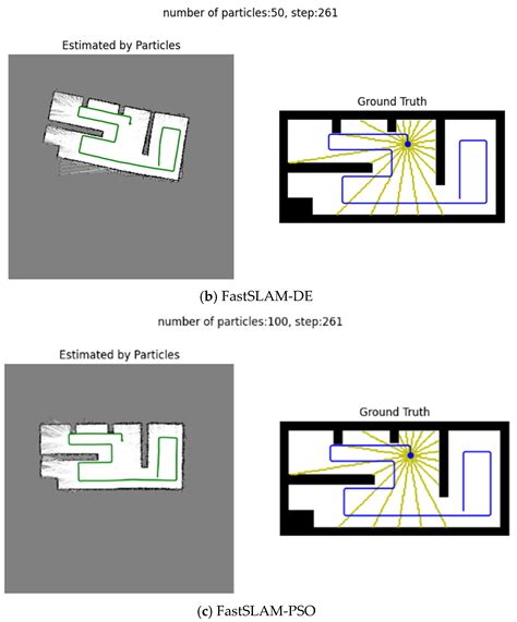 an enhanced particle filtering method leveraging particle swarm