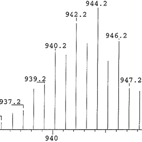 A Experimental Ei Mass Spectrum Of Compound 3a Download Scientific
