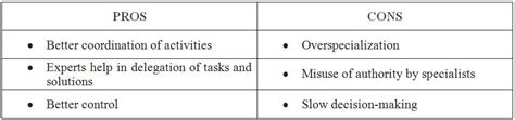 Organizational Design And Structure Definition Elements Types Pros