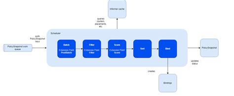 Scheduling Framework Kubefleet