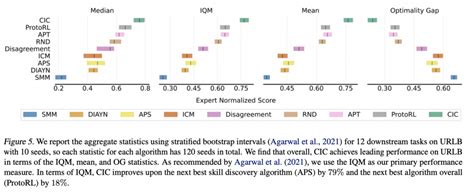Researchers At UC Berkeley Introduce A New Competence Based Algorithm Called Contrastive
