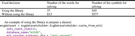 Table 1 From Ecg Analysis Software Library Based On Nlp And Ml Methods