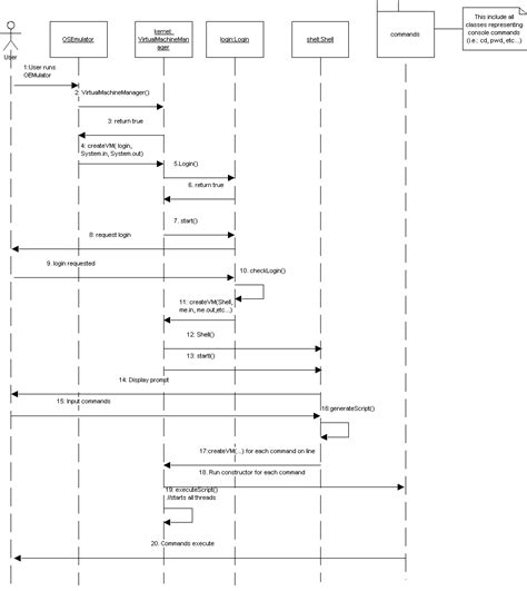 Downloaders Community Sequence Diagram Java