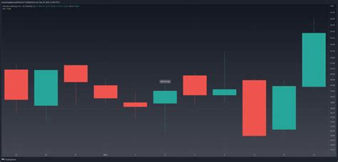 Downside Gap Three Methods Explained And Backtested 2024 Analyzing Alpha