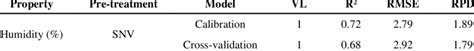 Results And Statistics Of Calibration And Validation Of Nir Moisture