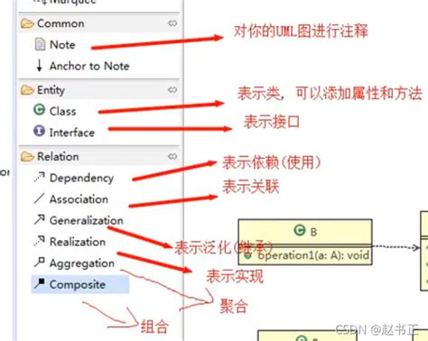 uml（统一建模语言） uml语言 csdn博客
