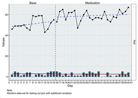 5 Creating A Single Case Data Plot Analyzing Single Case Data With R And Scan