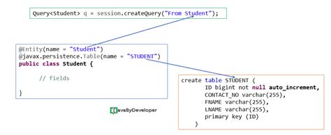 Java What Is The Proper Way To Cast Hibernate Query List To List Stack Overflow