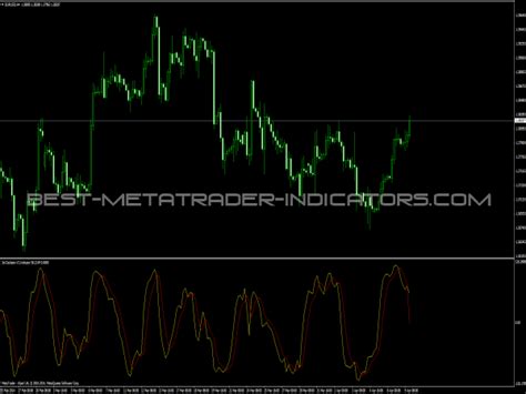 3d Oscillator V2 Indicator ⋆ Top Mt4 Indicators Mq4 Or Ex4 ⋆ Best Metatrader
