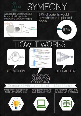 Symfony Infographic PDF