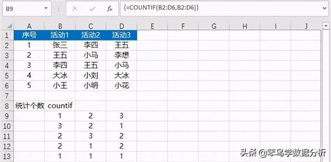 Excel使用技巧:统计表格中的不重复数据的个数 正数办公 Excel使用技巧:统计表格中的不重复数据的个数 正数办公
