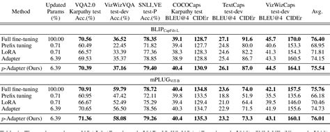 table 1 from p laplacian adaptation for generative pre trained vision