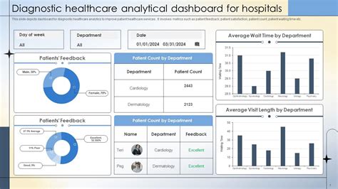 Diagnostic Analytics Powerpoint Ppt Template Bundles Ppt Powerpoint