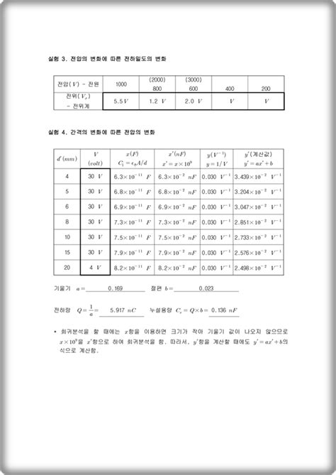 축전기와 전기용량 실험 결과 보고서