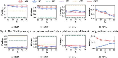 Figure 5 From View Based Explanations For Graph Neural Networks