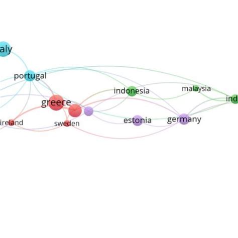 Network Visualisation Citation By Country Source Scopus Database