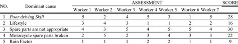 Nominal Group Technique Ngt Calculation Download Scientific Diagram