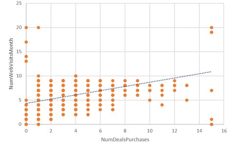 Github Luckydc65marketing Analytics Excel