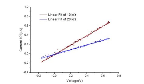 Development Of A Simple Potentiostat Prototype With Arduino Uno
