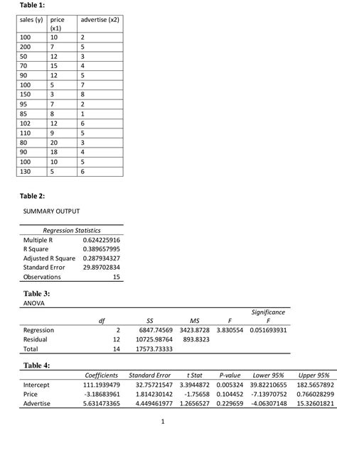 solved table 1 table 2 summary outputusing the data in the
