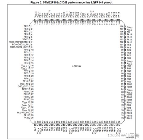 stm32f103zet6最小系统板制作指引 csdn博客