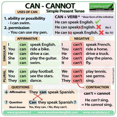 Learn English WoodwardEnglish Twitter English Grammar Learn