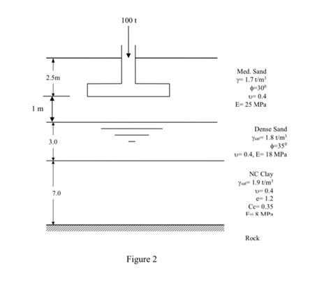 Solved 5 A For The Footing Shown In Figure 2 Determine Chegg Com