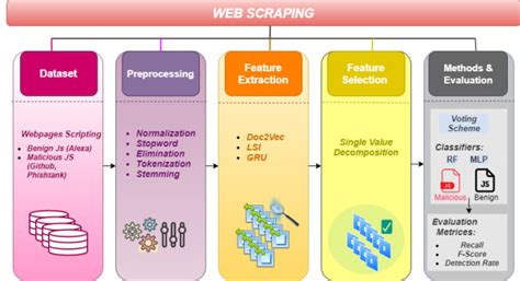 Create Or Recreate Any Diagrams On Ms Visio Or Drawio By Iip Freelancer Fiverr