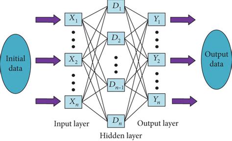The Basic Structure Of The Bp Neural Network Download Scientific Diagram
